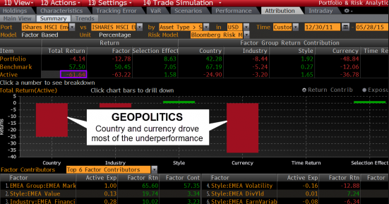 Bloomberg交易系统 - 知乎