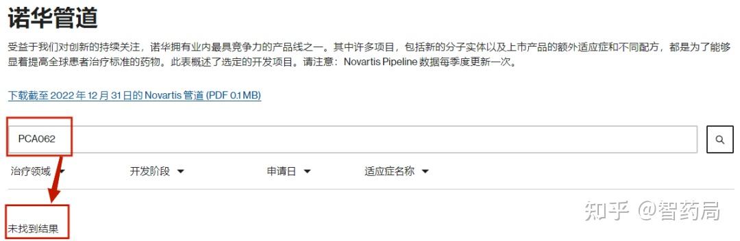 为了活着，这些ADC药物管线消失了...... - 知乎