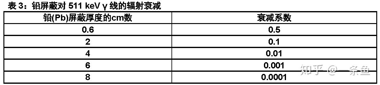(Axumin，fluciclovine F 18)FDA官方说明书 - 知乎