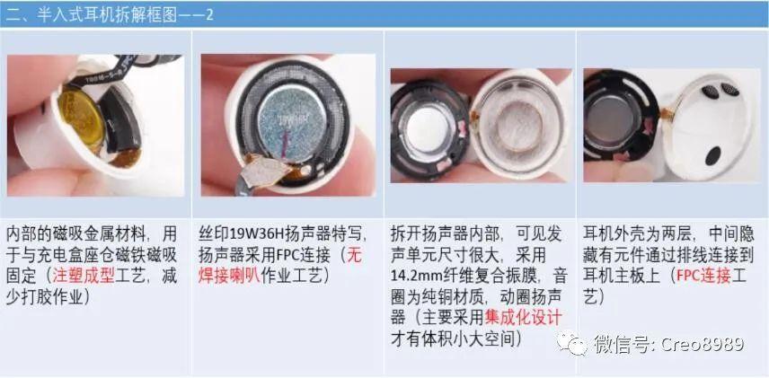 TWS耳机拆机报告 - 知乎