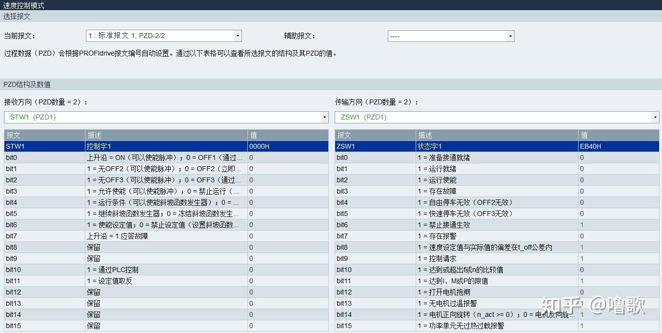 西门子S7-基于报文1和IO地址的V90PN速度控制 - 知乎