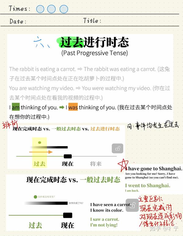 英语兔语法课学习笔记(一) 知乎