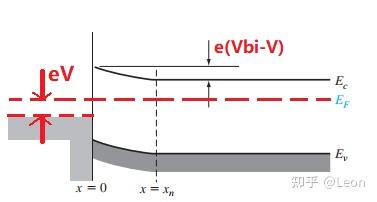 半导体物理——金半接触与MOS结构（上） - 知乎