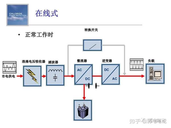 如何选择UPS，UPS基础培训资料（专业、详细） - 知乎