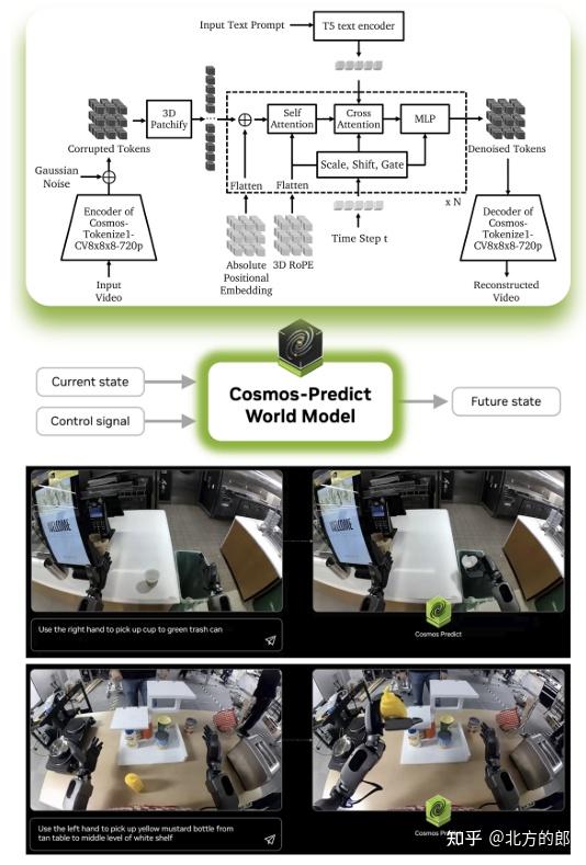 为机器人注入“灵魂”——物理模拟器与世界模型如何开启具身智能新纪元 - 知乎