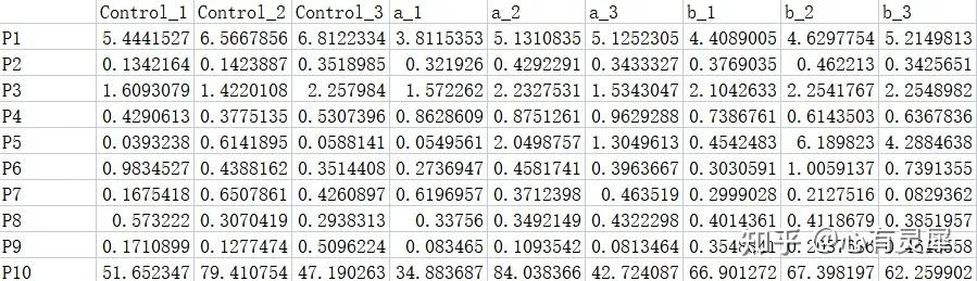 R语言绘制三维PCA的3种方法(总结) - 知乎