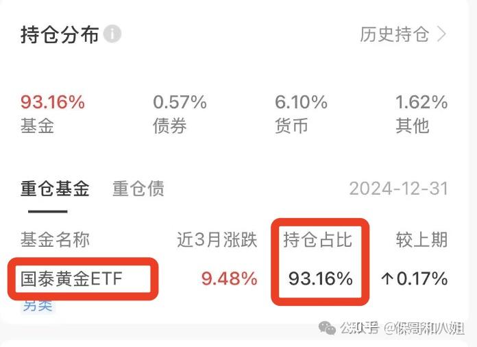 普通人如何投资黄金最划算？银行积存金、黄金ETF、黄金ETF联接基金深度对比 - 知乎