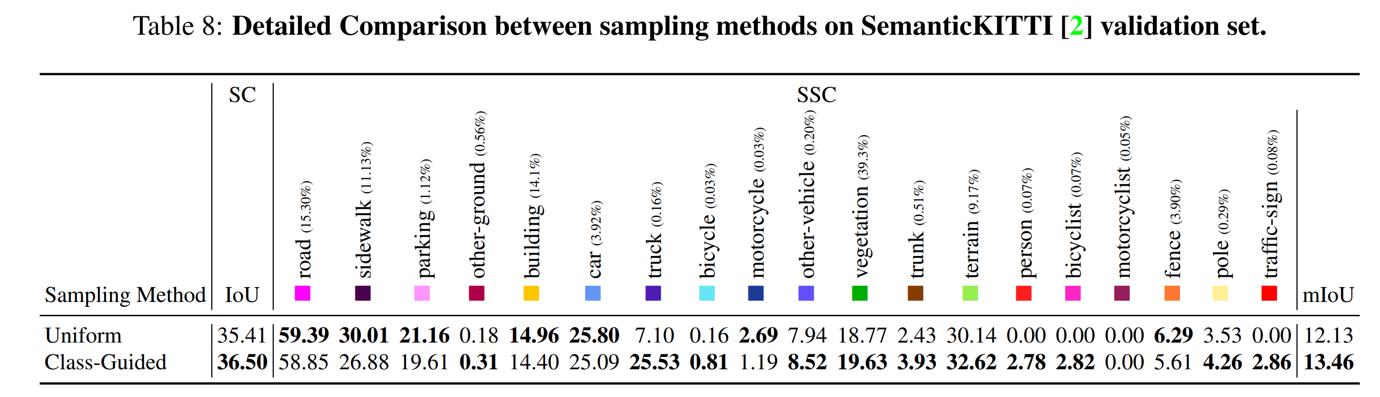 OccFormer: Dual-path Transformer for Vision-based 3D Semantic Occupancy Prediction - 知乎