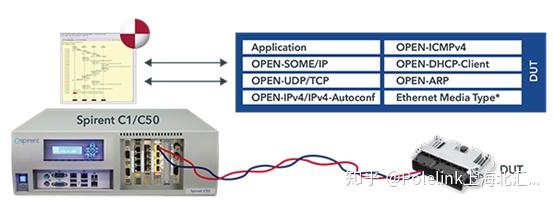 车载以太网 | 测试之实锤-TC8 TCP/IP协议一致性测试实践 - 知乎