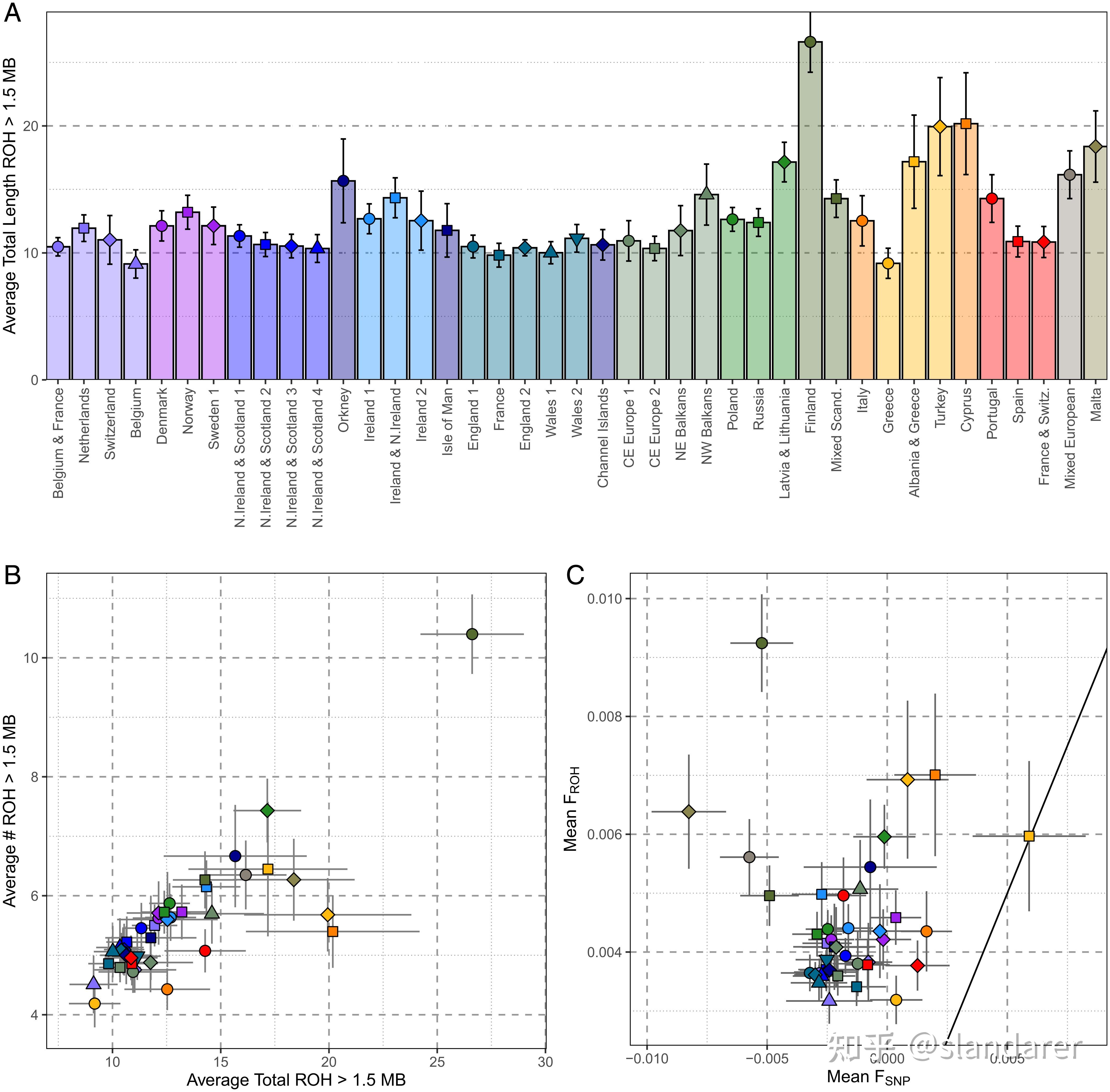MATLAB | 如何使用MATLAB获取顶刊《PNAS》绘图(附带近3年图像) - 知乎