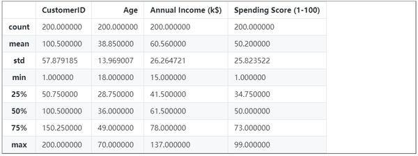 基于K-means聚类算法进行客户人群分析 - 知乎