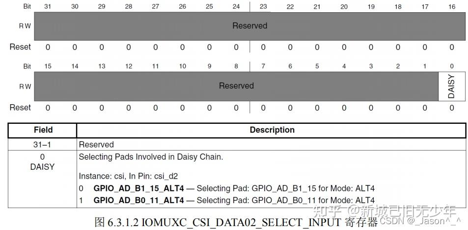 RT1064-GPIO - 知乎