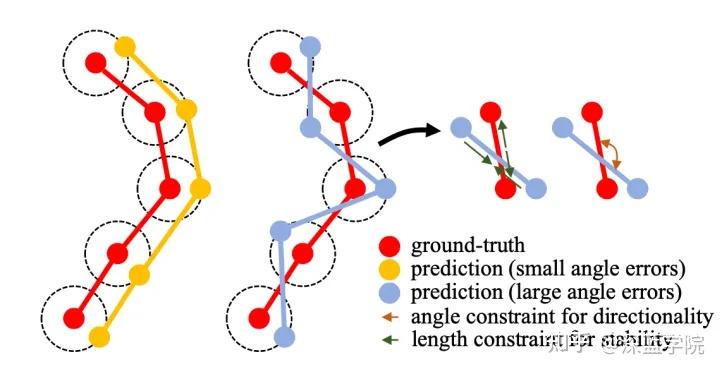 IRMV Lab新作：Mamba Diffusion模型实现高精度2D手部轨迹预测 - 知乎