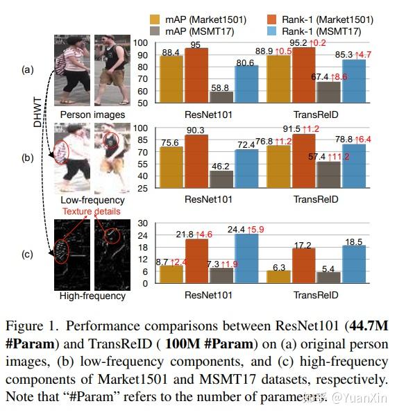 CVPR2023【 行人/车辆重识别】相关论文和代码 - 知乎