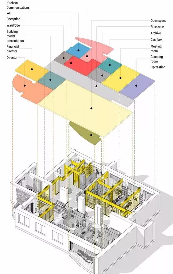 建筑景观各类分析图如何画？你需要大量优秀案例的积累！ 知乎