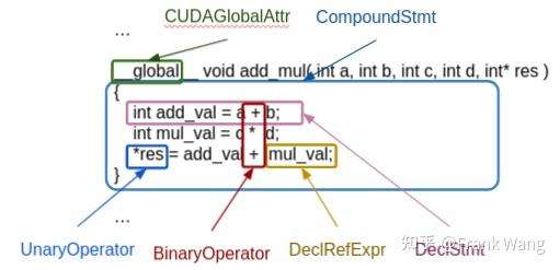 Clang前端工具对CUDA代码的处理过程 - 知乎