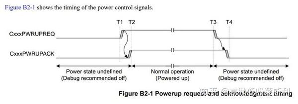 【芯片DFX】万子长文和你一起探索Arm调试架构 - 知乎