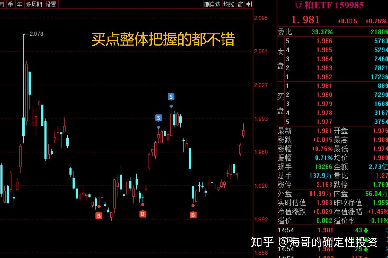 人工智能ETF止盈了，盈利12.7%，豆粕ETF减仓，仍然是百分百盈利 - 知乎