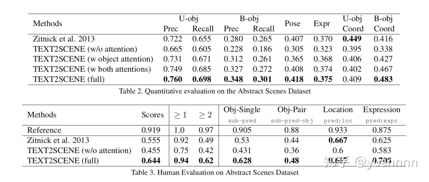 深度学习之文字生成图片 (Text2Image) - 知乎