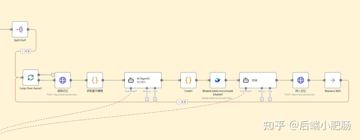 突破 LLM 极限！n8n + MemMachine 打造“无限流”小说生成器 - 知乎