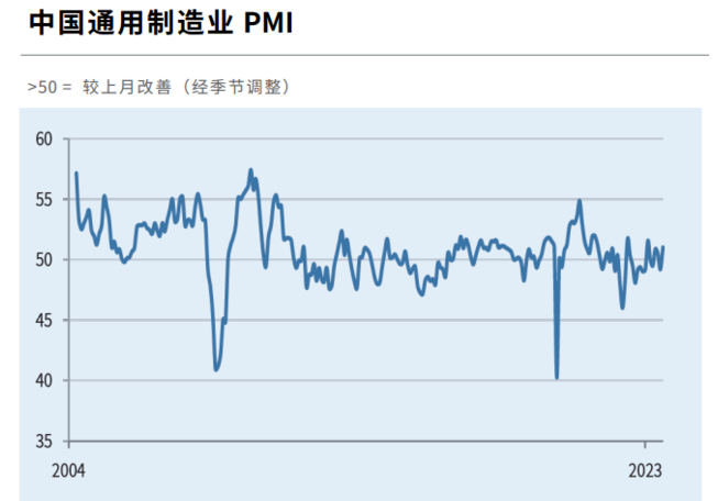 中国8月财新制造业PMI 51，创6个月最快增速 - 知乎