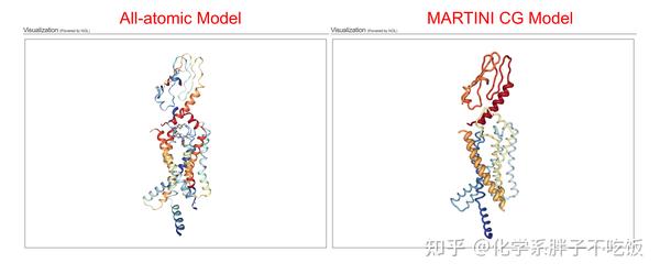【GROMACS进阶】膜蛋白MARTINI 粗粒化模型的MD模拟教程 - 知乎