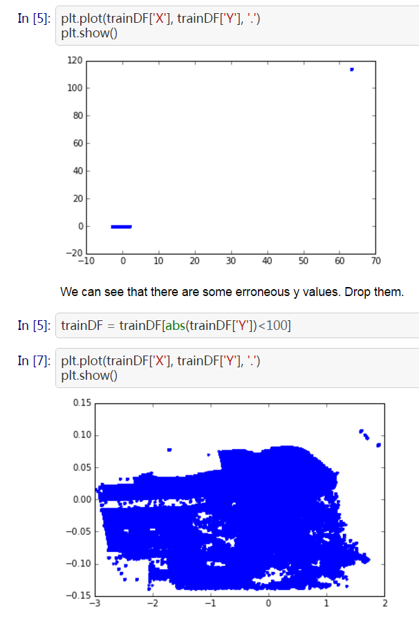 Kaggle 入门指南 - 知乎