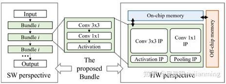 NPU架构与算力分析 - 知乎