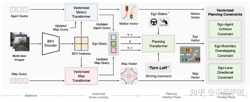 VAD系列开启全新“多模态端到端自动驾驶革命”，将多模态概率规划推向新高度！ - 知乎
