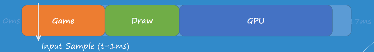 VR/AR/XR延迟：MTP ASW PTW ATW Frame Sync LDC CDC Latency相关概念综述 - 知乎
