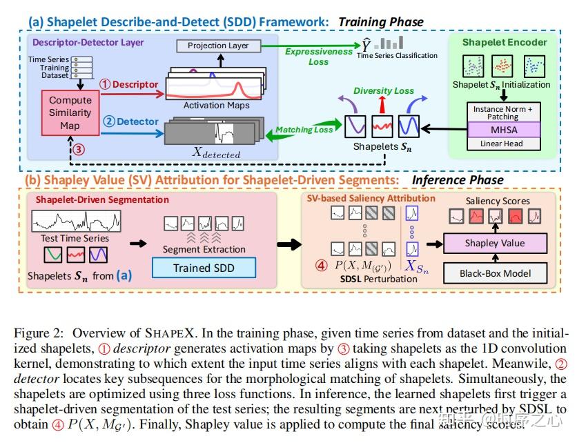 NeurIPS 2025 | 惊艳亮相！SHAPEX在100+数据集上验证，泛化性卓越！ - 知乎
