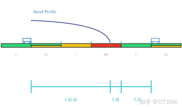 高速铁路有必要升级CTCS-4么？ - 知乎