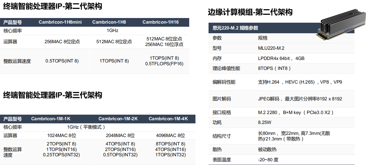 白夜：一文看懂AI项目流程及边缘设备开发 - 知乎