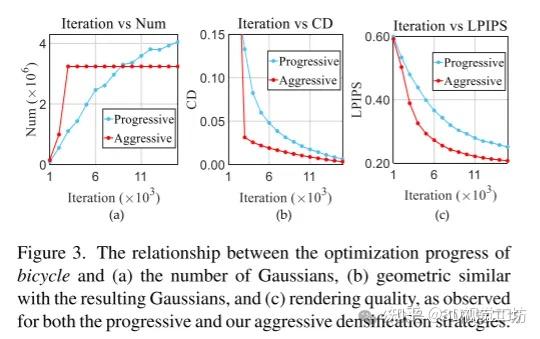 Mini-Splatting再升级！超快8K！V2：几分钟生成高质量3D场景！ - 知乎