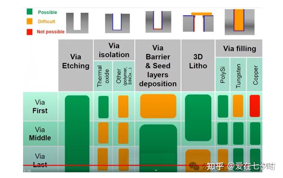 半导体先进封装“硅通孔（TSV）”工艺技术的详解； - 知乎
