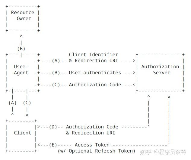 一文带你掌握OAuth2.0 - 知乎