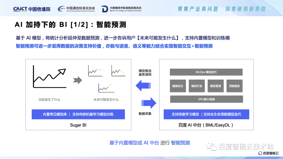 Sugar BI：大模型时代的智能 BI - 知乎