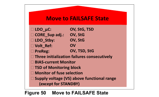英飞凌TLF35584电源管理芯片中文手册解读【万字长文】 - 知乎
