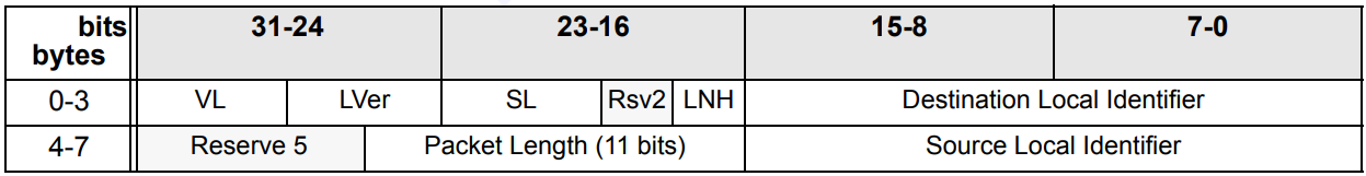 RoCE与IB对比分析（一）：协议栈层级篇 - 知乎