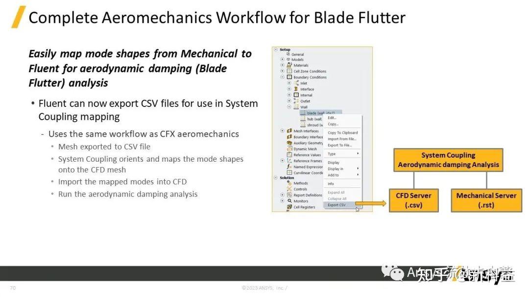 【2024R1】Fluent功能更新（下） - 知乎