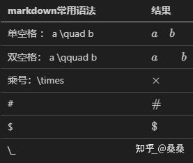 jupyter notebook中markdown常用语法 - 知乎