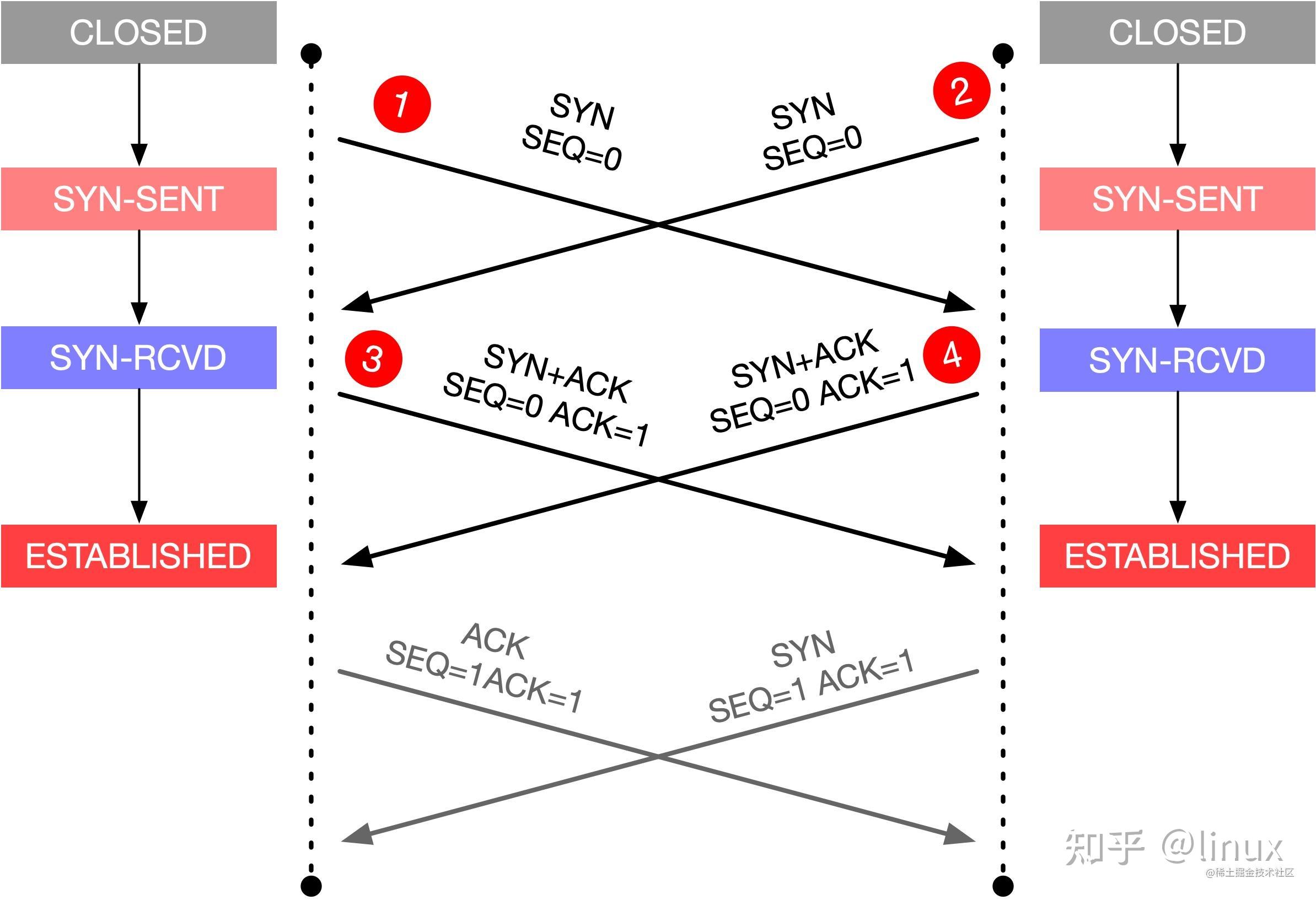 深入理解 TCP 协议：从原理到实战【超详细】-下 - 知乎