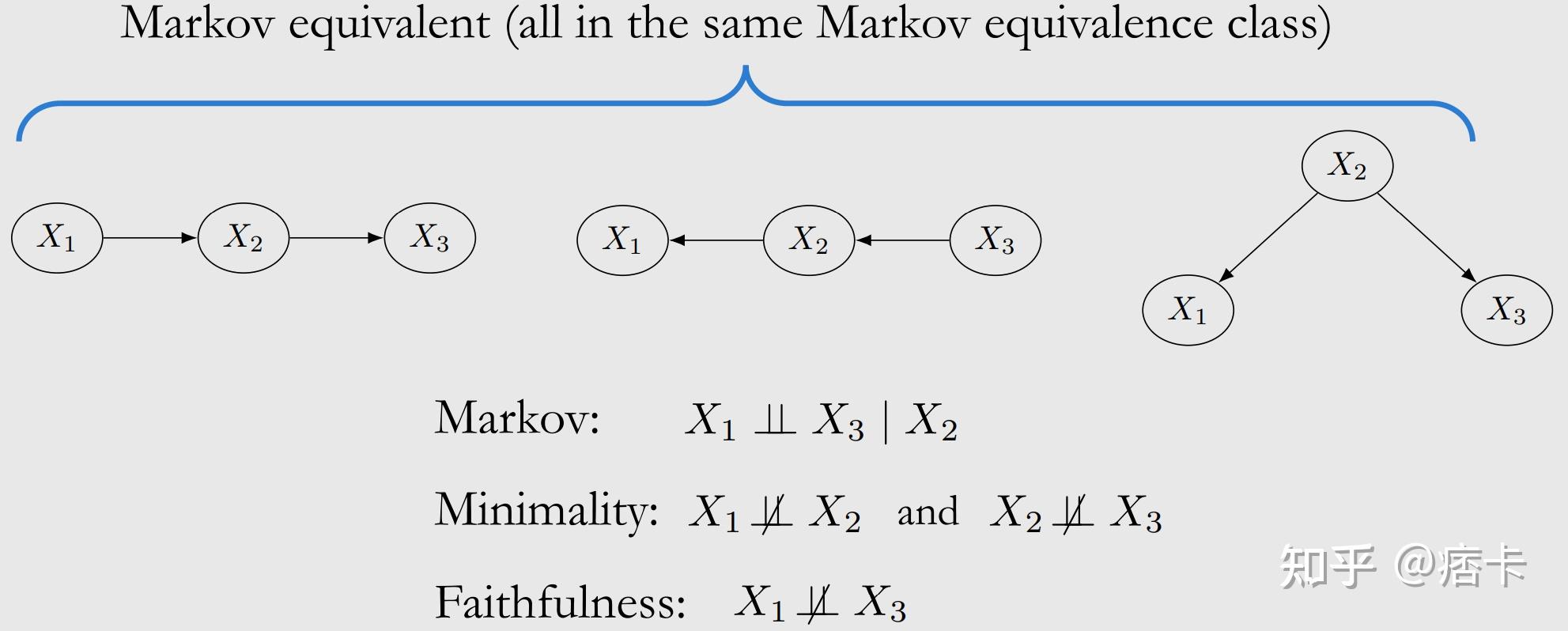 Introduction to Causal Inference - Brady Neal 《因果推断导论》课程笔记 - 知乎