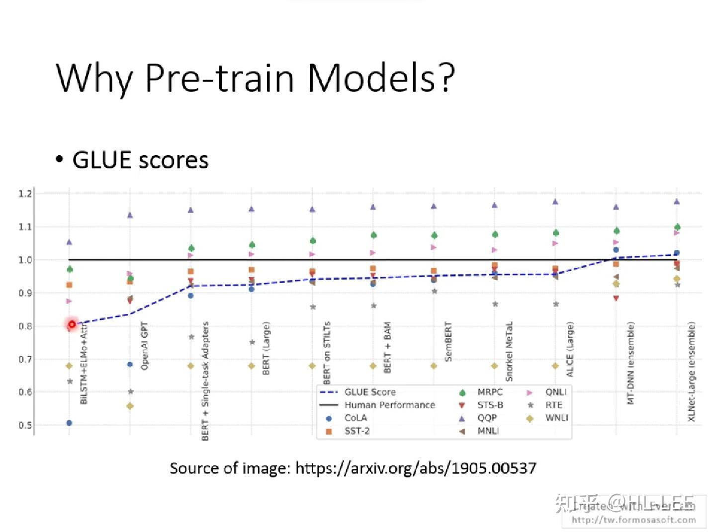 【台大李宏毅机器学习】预训练与微调BERT（一） - 知乎