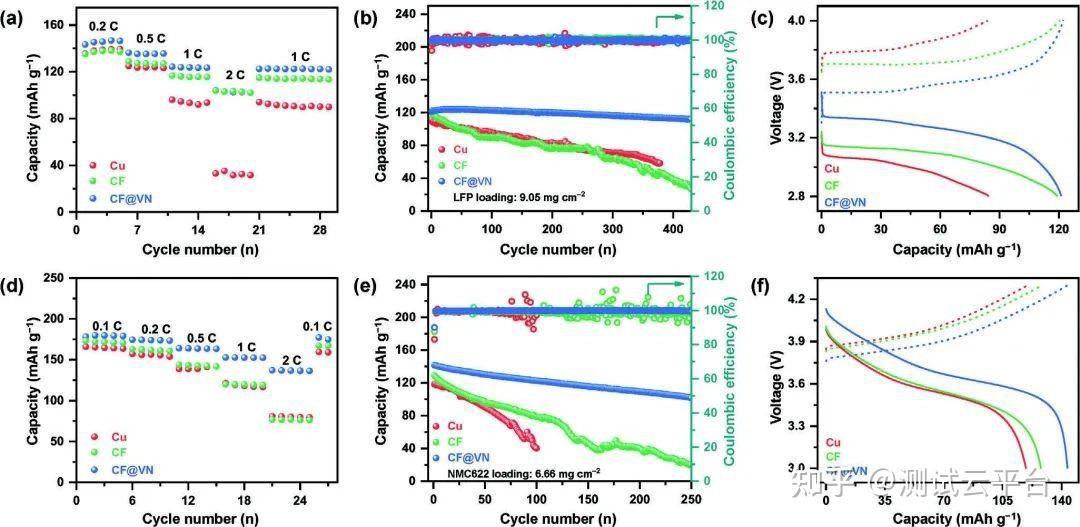 梁正/岳昕阳/程春AEM：加速LiNO3分解获得高性能锂金属电池 - 知乎
