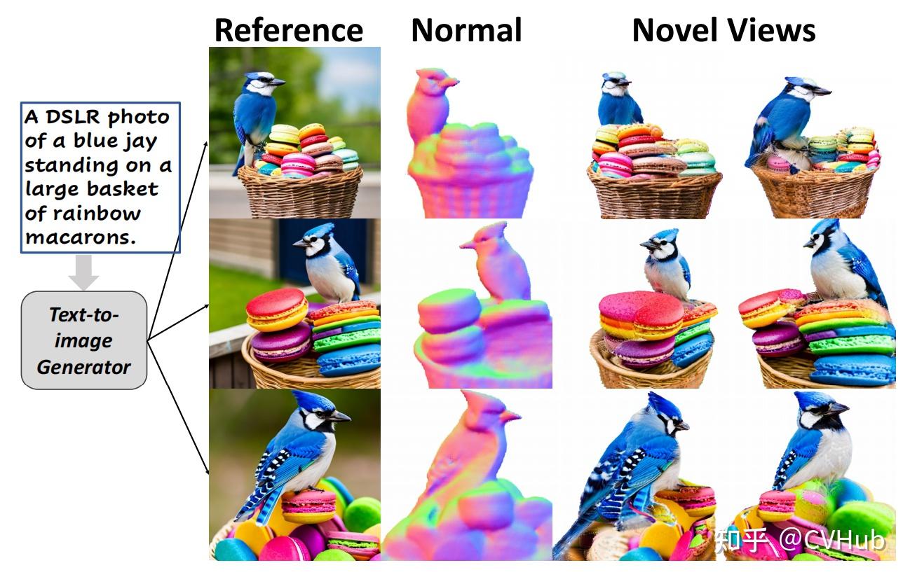 上交&微软 Make-it-3D：diffusion+NeRF从单张图像生成高保真的三维物体！ - 知乎