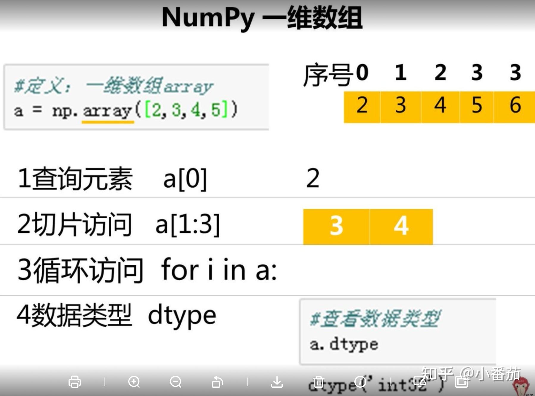 用python的numpy 、pandas进行数据分析 知乎