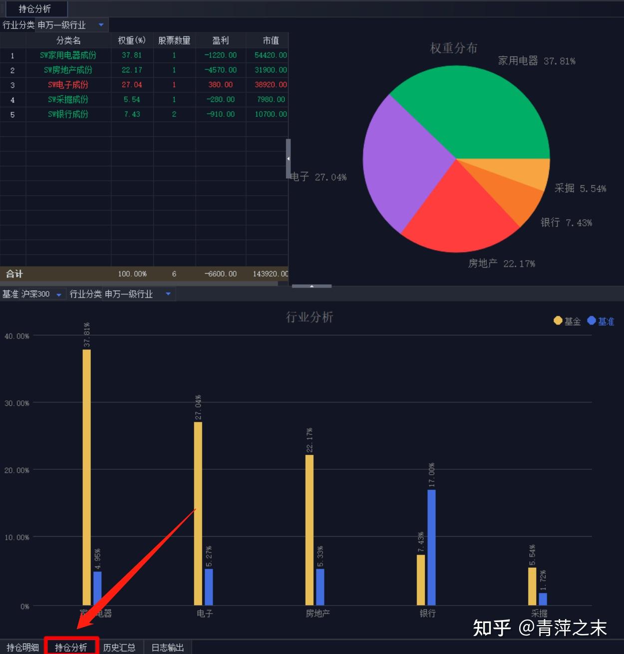如何在QMT平台进行策略回测？ - 知乎