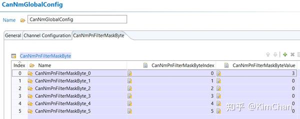 PNC部分网络管理中EIRA和ERA的理解 - 知乎