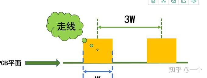 PCB设计中的3W原则 - 知乎
